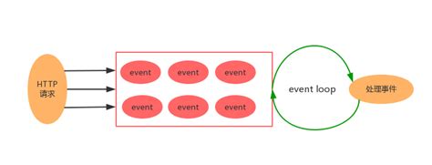 Building A Graphql Api With Play Framework In Scala