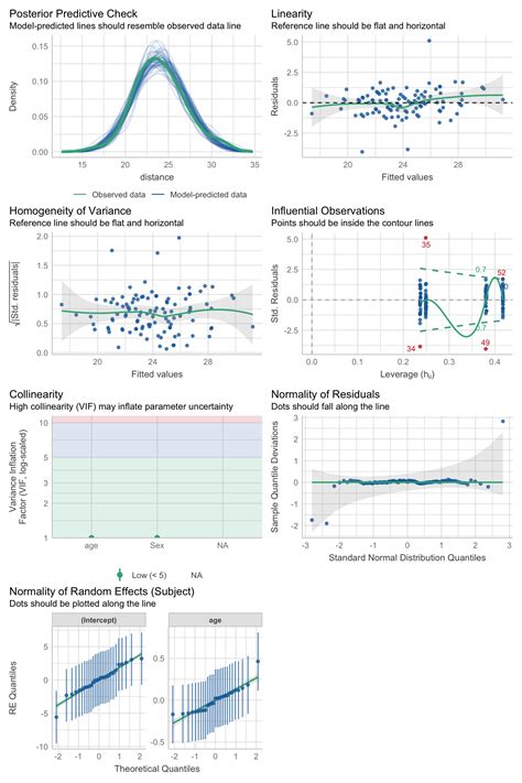 R Companion Mixed Models Stat 454545 Analysis Of Variance And Experimental Design