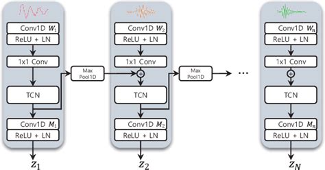 Figure 2 From Short Segment Speaker Verification Using Ecapa Tdnn With Multi Resolution Encoder