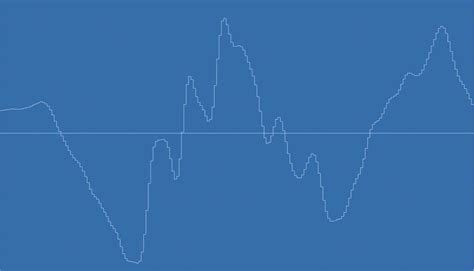 Does Sampling Rate Affect Recording Quality