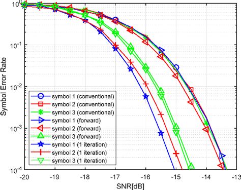 Figure 1 From A Novel Iterative Detection Scheme Of Bootstrap Signals