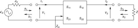 Figure 1 1 From Microwave Amplifier And Active Circuit Design Using The Real Frequency Technique