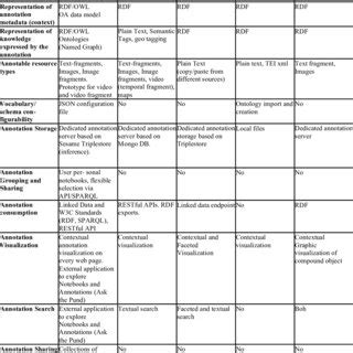 Tool Comparison According To Additional Features Download Table