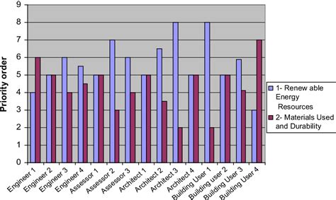 Figure 1 From Key Performance Indicators Kpis And Priority Setting In Using The Multi