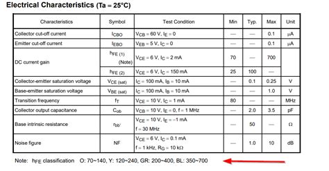 Why Is The Hfe Value Of A Transistor Not Constant Under The Same Conditions But Instead