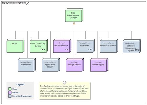 Technical Reference Model Enterprise Architect User Guide