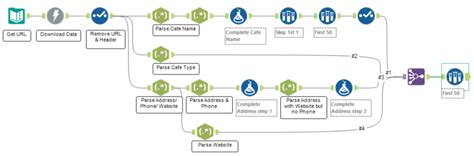 Web Scraping With Alteryx The Data School Down Under