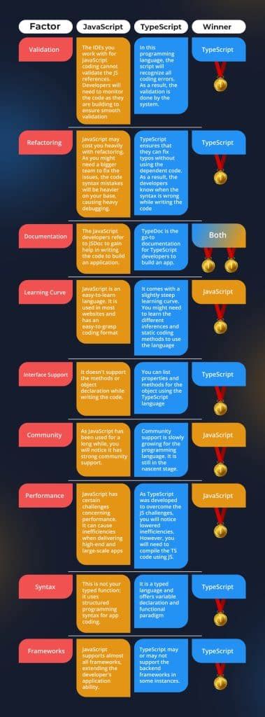 Typescript Vs Javascript A Comparative Analysis