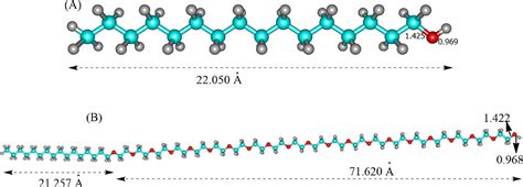 Qualitative Analysis Of Cetomacrogol Creams By Thin Layer 45 Off