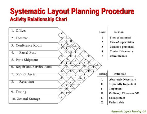 Activity Layout