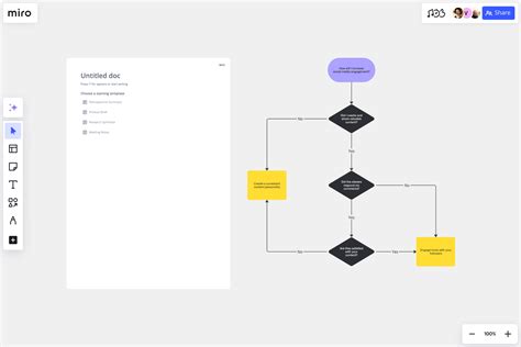 Free Yes No Flowchart Template Miro 2025