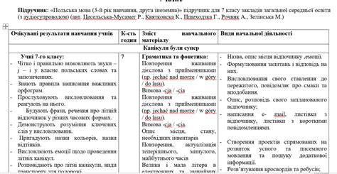 Навчальна програма «Польська мова як друга іноземна 7 клас 2 год