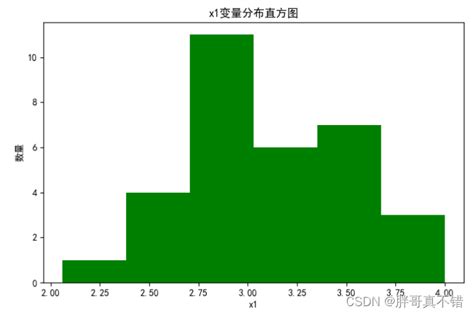 Python实现最大似然估计概率模型genericlikelihoodmodel算法项目实战python Likelihood Csdn博客