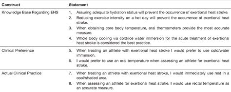 Table 2 From Survey Instrument Validity Part Ii Validation Of A Survey
