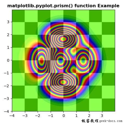 Matplotlibpyplotprism函数 将colormap设置为prism极客教程