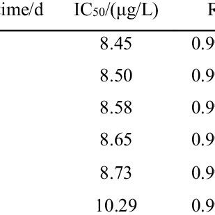 The Stability Detection Of Cr Kit Download Scientific Diagram