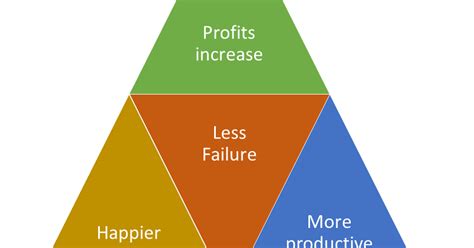 The Business Case For Agile