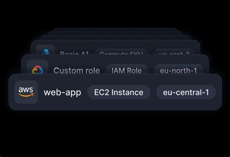 Pricing Cloudquery Cloud Governance Solution