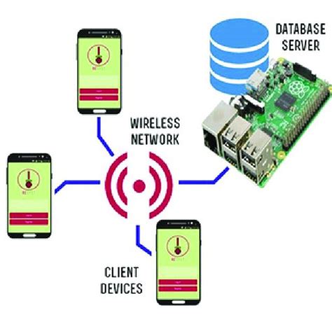 Raspberry Pi And Rfid Module Schematic Diagram Download Scientific