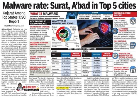 Dattesh Trivedi On Linkedin Malwaredetection Cybersecurity