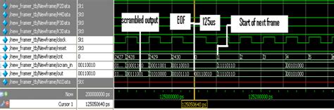 Shows The Structure And The Output Of Stm 1 Frame And The Completion Of