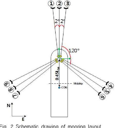 Figure 1 From Extreme Mooring Analysis Of Turret Moored Lng Fsru Semantic Scholar