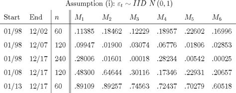 table 5 1 from nonparametric conditional density specification testing and quantile estimation