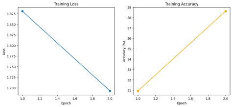 Omarrranhnm Vision Model Cifar Vit · Hugging Face