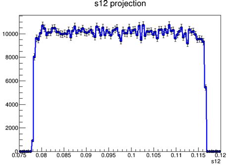 Roohistpdf Plot Depends On Plot Order Roofit And Roostats Root Forum