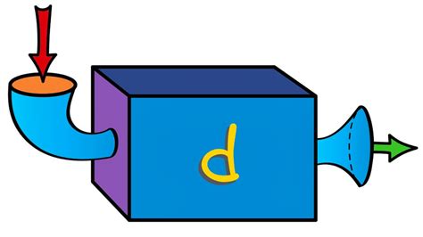 Calculus Through Data And Modelling Techniques Of Integration Coursera