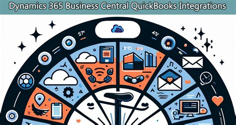 Dynamics 365 Crm Quickbooks Integration Training Dynamics Edge