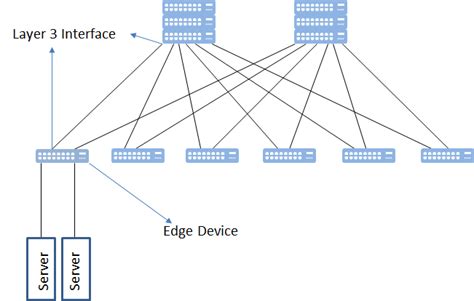 Vxlan Fundamentals Fabricplane