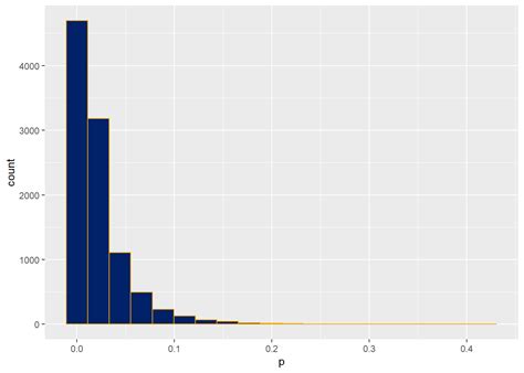 Chapter 25 Statistical Design Of T Tests Jabstb Statistical Design And Analysis Of