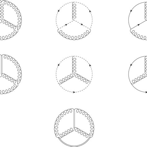 Three Loop Benz Graphs Contributing To The Effective Potential