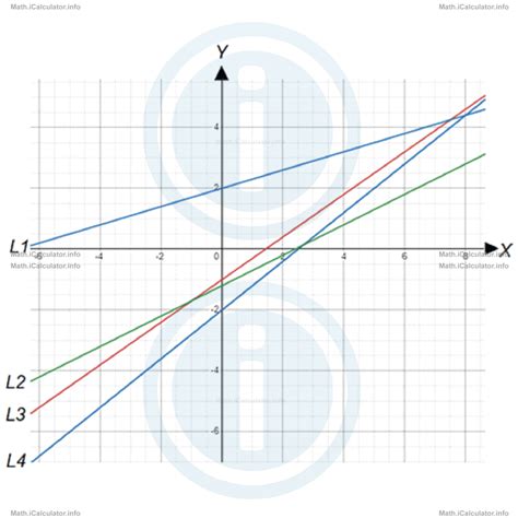 Slopes And Gradients Practice Questions