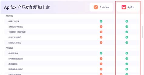 2025 年最好用的 api 文档管理工具
