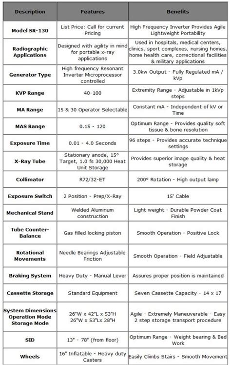Digital X Ray Technique Chart At Barbara Newton Blog