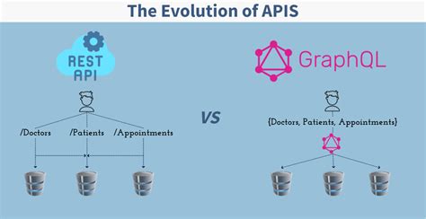 Step By Step Guide Deploying A Rest Api In Aws With Terraform By