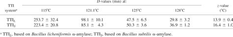 Heat Inactivation Kinetic Parameters And Their Asymptotic Standard
