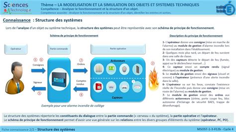 Séquence 13 Comment Faire Avancer Un Robot Programmable Le Club De Techno