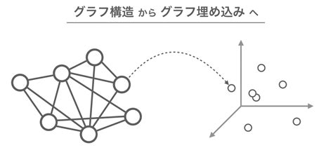 Pytorch Biggraphによるwikipedia日本語記事のグラフ埋め込み Sansan Tech Blog