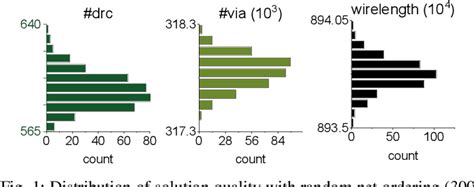 Figure 1 From Asynchronous Reinforcement Learning Framework For Net