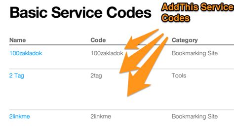how to customize the buttons on the addthis wordpress plugin