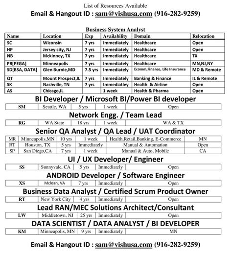Rishabh Yadav On Linkedin Ba Androiddeveloper Java Sql Qa