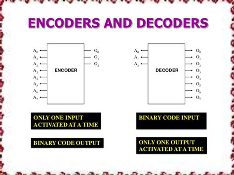 논리회로 Encoder Decoder Mux Demux