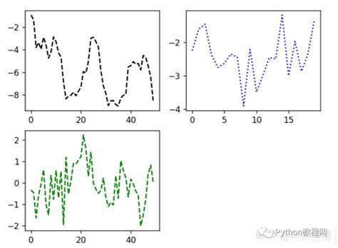 如何学习python数据分析？ Csdn博客