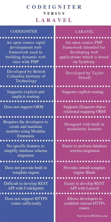 What Is The Difference Between Applet And Application 12d