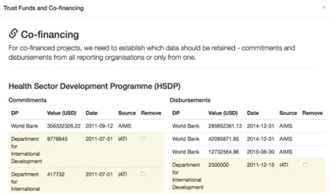 five weeks into using iati data in bangladesh bangladesh iati aims