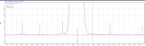 How Can I Separate Overlapping Peaks In HPLC ResearchGate