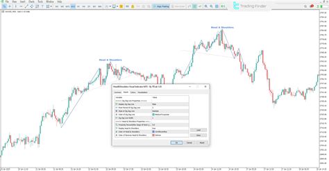 Head And Shoulders Görsel İndikatörü Mt4 Ücretsiz İndirme
